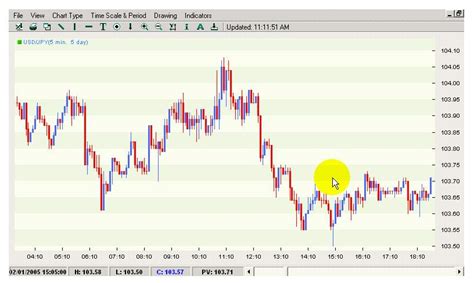 Where Can I Find This Charting Auto Trades General Mql5 Programming Forum
