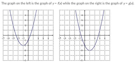Solved The Graph On The Left Is The Graph Of Y Fx While The