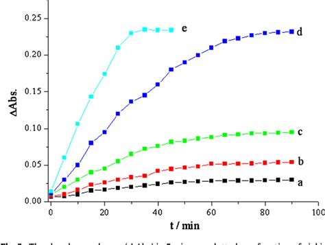 Table 1 From High Sensitive And Label Free Colorimetric Dna Detection Based On Nicking