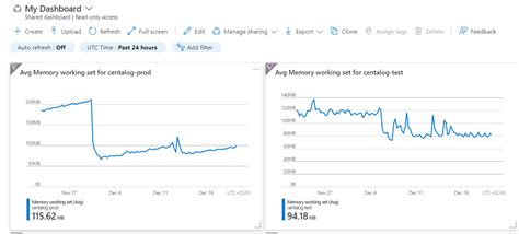 avg working memory set increasing over time for app service microsoft qanda