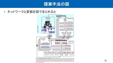 Dl輪読会 Learning Agile And Dynamic Motor Skills For Legged Robots Ppt