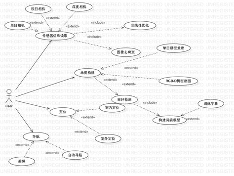 用例建模use Case Modeling Ahlike 博客园 用例建模use Case Modeling Ahlike 博客园