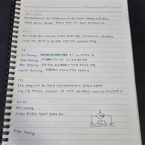 [나만의 데이터베이스] 샤딩과 파티셔닝 ~ 트랜잭션 격리 수준 — parker cho 의 기술블로그