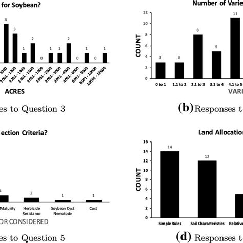 Machine Learning And Analytics Driven Framework Download Scientific