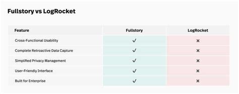 Behavioral Analytics Solutions Fullstory Redefines User Insights