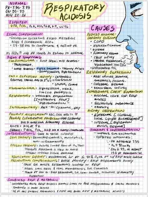 Nursing Student Tips Nursing School Studying Nursing School Notes