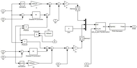 Voltage And Current Double Loop Controller Model 34 Building Of