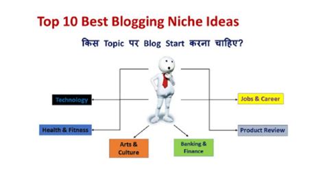 Top 5 Ways To Copy Content From Right Click Disabled Websites In 2021