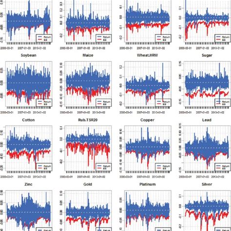 Log Returns And Expected Shortfall Time Series Download Scientific Log Returns And Expected Shortfall Time Series Download Scientific