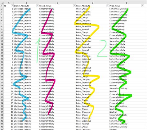 Multiple Unpivot Issues On Charts Microsoft Fabric Community