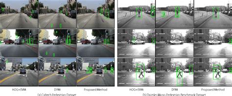 Figure 1 From Pedestrian Detection Based On Deep Convolutional Neural Network With Ensemble