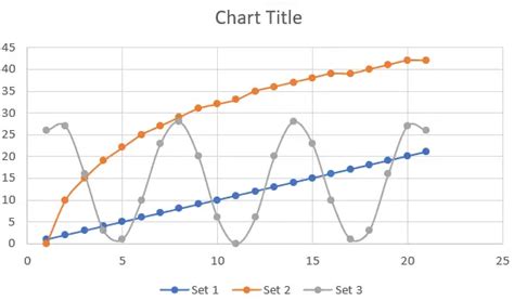 How To Change The Format Of Lines On A Chart In MS Excel Usama Babar
