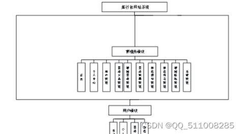 基于nodejsvue旅行社网站系统 Csdn博客