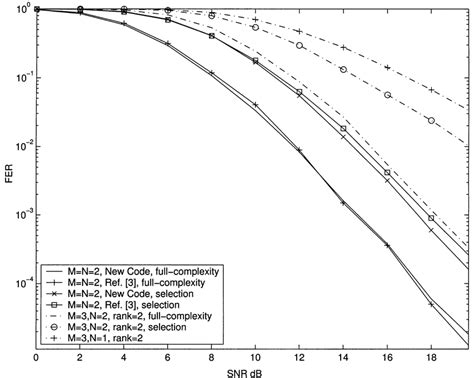 Fer Comparison Between 1 Solid Lines The New Code And The Known