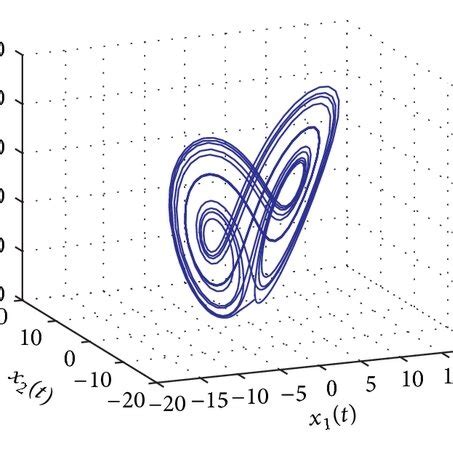 A Chaotic Behavior Of The Master System 38 B Chaotic Behavior Of Download Scientific
