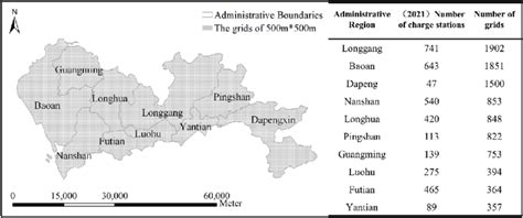 Spatial Grid Division Of Shenzhen 500 M 500 M Download Scientific Diagram