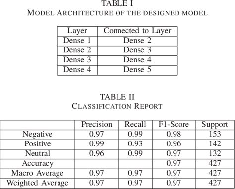 Figure 1 From Emotion Classification Of Eeg Signals Using Logistic
