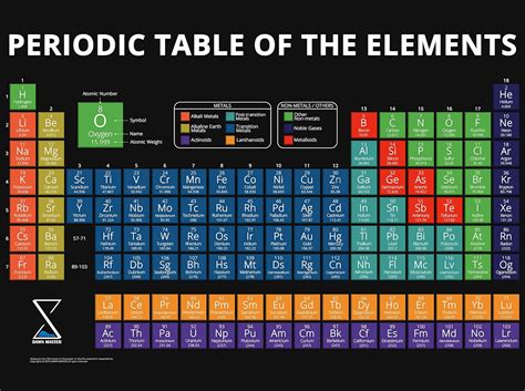 Large Periodic Table Poster For Classroom Hot Sex Picture