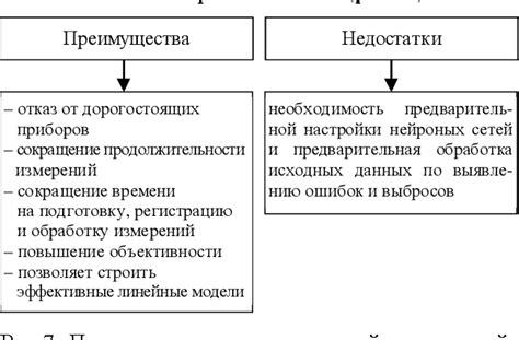 Figure 1 From Analysis Of The Use Of Hierarchical Neural Network