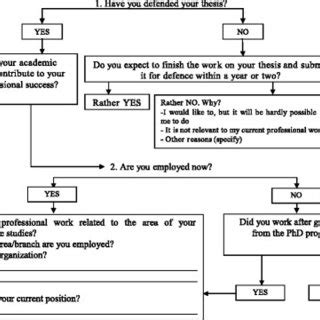 An Interview Script Download Scientific Diagram