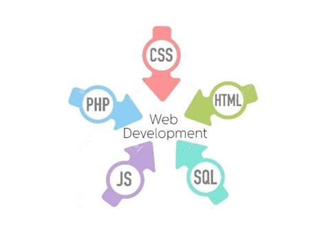 Pengertian PHP Fungsi Dan Contohnya Ngide Net