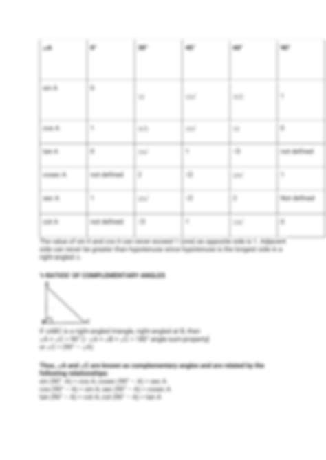Solution Trignometry Notes For Class 10th Cbsc Pattern Studypool