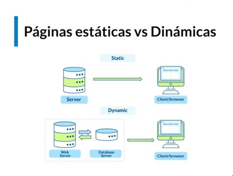 github magaligarcia curso definitivo de html y css curso realizado