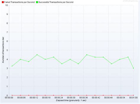 jmeter continuous performance testing jmeter ant jenkins