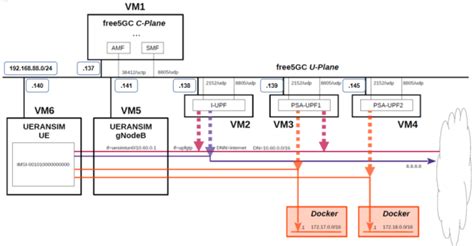the amf undefined response type and cannot ping timeot · issue 571 · aligungr ueransim · github
