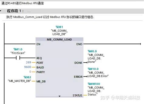 S7 1200西门子plc 与modbus工业rfid读写器编程实例 知乎