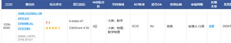 Siam Journal On Applied Dynamical Systems怎么样