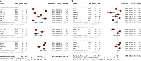 Efficacy Of Transarterial Chemoembolization Monotherapy Or Combination