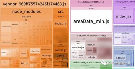 鹅厂原创 优化 Webpack 构建结果 腾讯云开发者社区 腾讯云