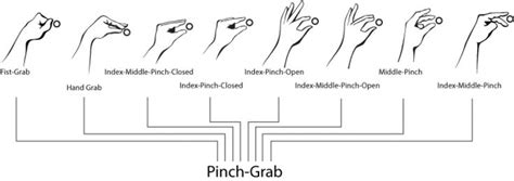 Types Of Finger Pinch Pictures Okay Gesture Math Picture