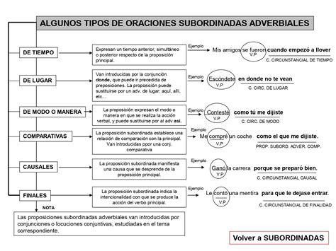 Portal De Los Mapas Conceptuales Mapa Conceptual Oraciones