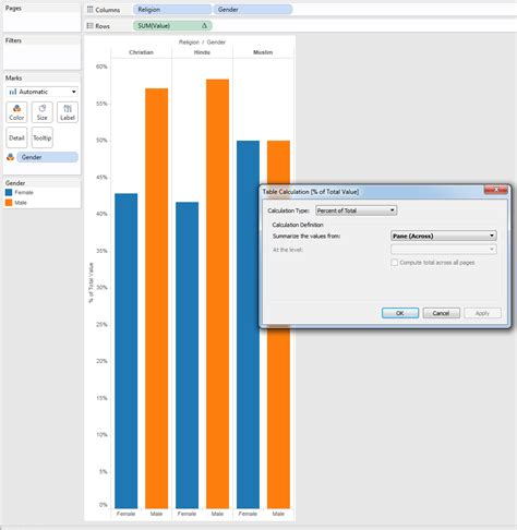 Tableau Api Trying To Find The Ratio Of Male To Female For Each Religion Stack Overflow