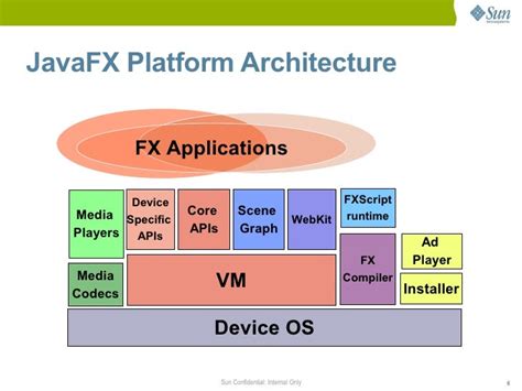 introduction into javafx