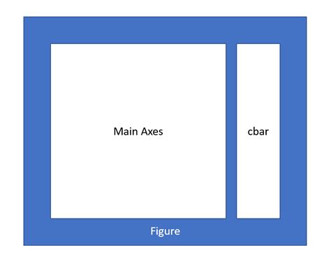 Adding Colorbar Without Affecting The Plotting Area Size Issue Matplotlib Matplotlib