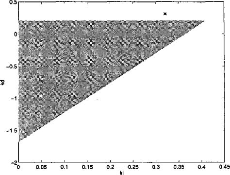 Figure 3 From Non Fragile Pid Controller Design Semantic Scholar