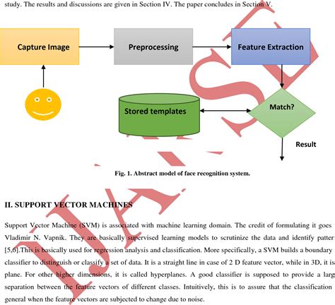 Figure 1 From Support Vector Machine Based Face Recognition Semantic