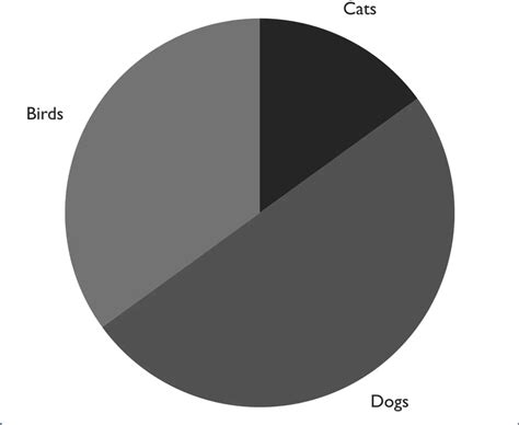 🏽4 Graphics Libraries Tools For React Developers In 2025 💹📊 Dev Community