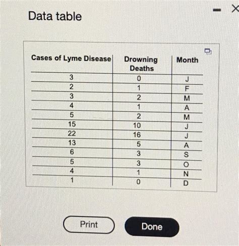 solved a n d data table data table critical values for