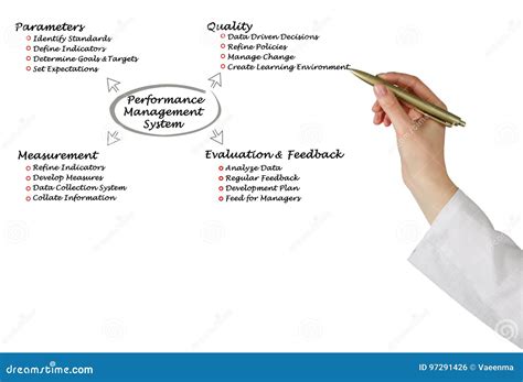 Performance Management System Stock Illustration Illustration Of Female Evaluation 97291426
