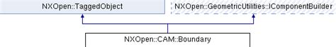 Nx Open C Reference Guide Nxopencamboundary Class Reference