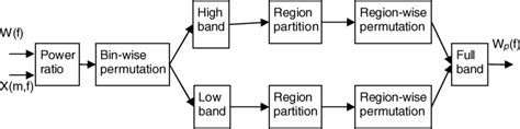 workflow of the proposed permutation alignment method download scientific diagram