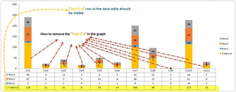 Hide A Barchart Section In Excel Graph But Display It Data