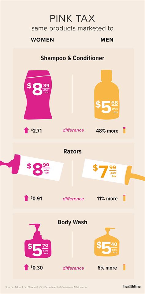 The Real Cost Of Pink Tax