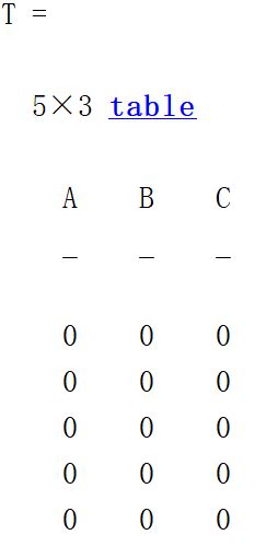 matlab：建立指定大小和列名称的table matlab 生成table csdn博客