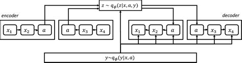 Figure 1 From Semi Supervised Target Level Sentiment Analysis Via