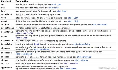 ios base类 云社区 华为云